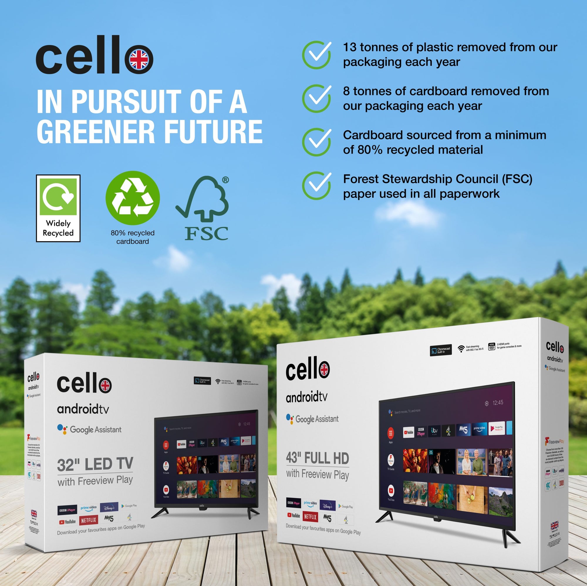Cello’s Greener Future – Cello Electronics (UK) Ltd